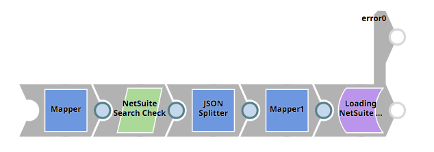 NetSuite Snap Pack Integration | SnapLogic