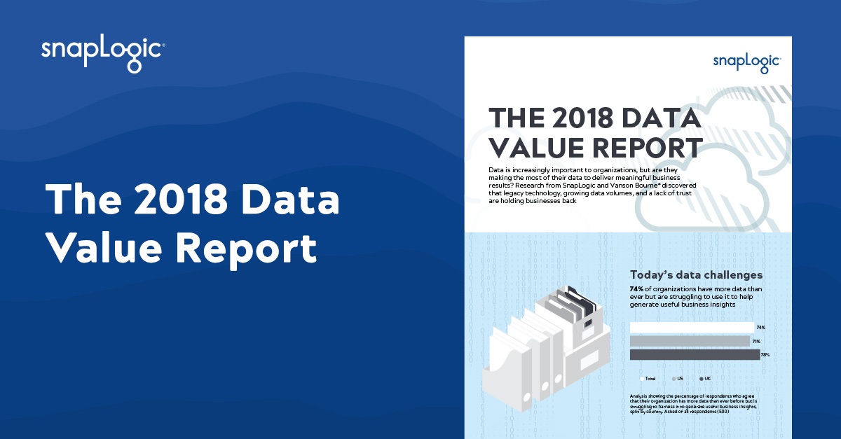 The 2018 Data Value Report—Infographic | SnapLogic