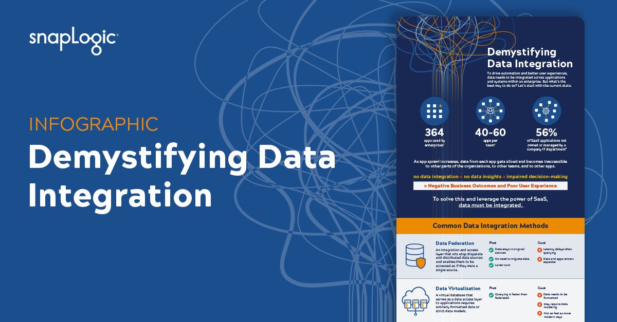 Demystifying Data Integration (Infographic) | SnapLogic Demystifying Data Integration (Infographic) | SnapLogic