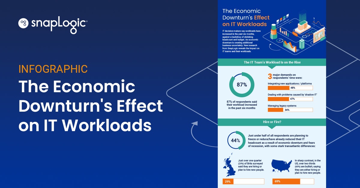 The Economic Downturn's Effect on IT Workloads (Infographic) | SnapLogic