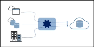 Five Capabilities To Make Your Modern Data Architecture More Modern ...