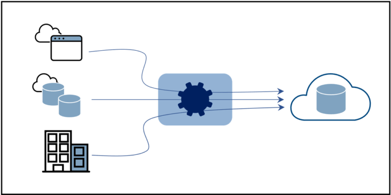 Cinq capacités pour rendre votre architecture de données plus moderne ...
