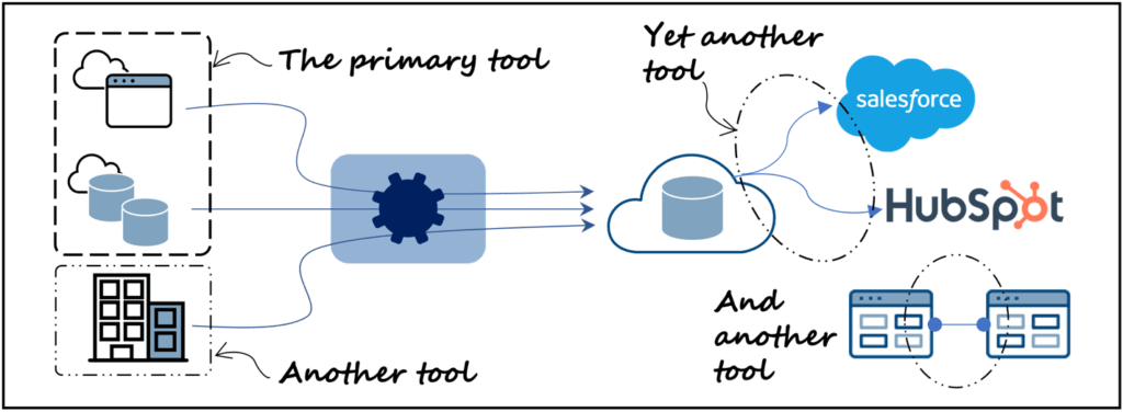 Five Capabilities To Make Your Modern Data Architecture More Modern ...