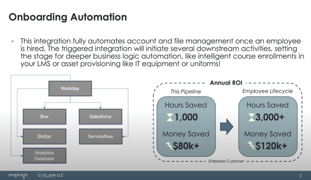 Employee Onboarding Automation | SnapLogic