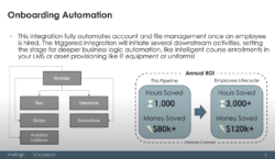 Employee Onboarding Automation | SnapLogic
