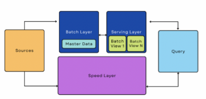 Data Pipelines: What They Are & How To Build One From Scratch | SnapLogic