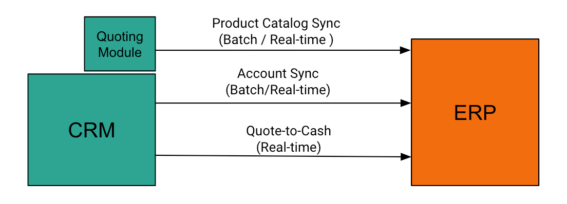Automating Finance Operations: 5 Easy Ways To Kickstart the Process ...