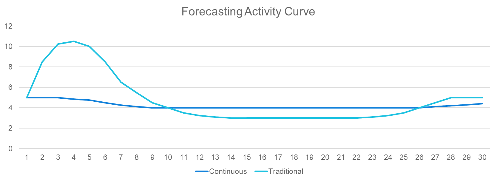 Automating Finance Operations: Quarter-End Close and Beyond | SnapLogic