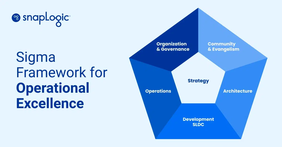 Sigma Framework for Operational Excellence | SnapLogic