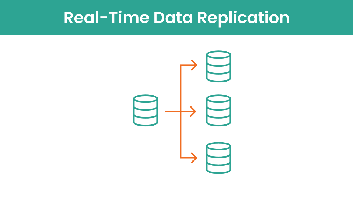 What is Real-Time Data Replication? What is Real-Time Data Replication?