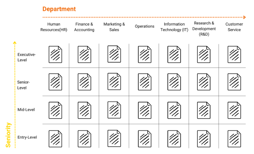 Never Write Another Job Description — A GenAI Use Case