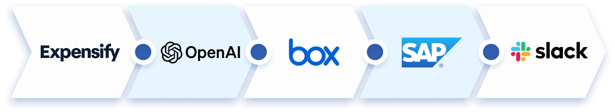Finance and Accounting Workflow Automation Use Cases