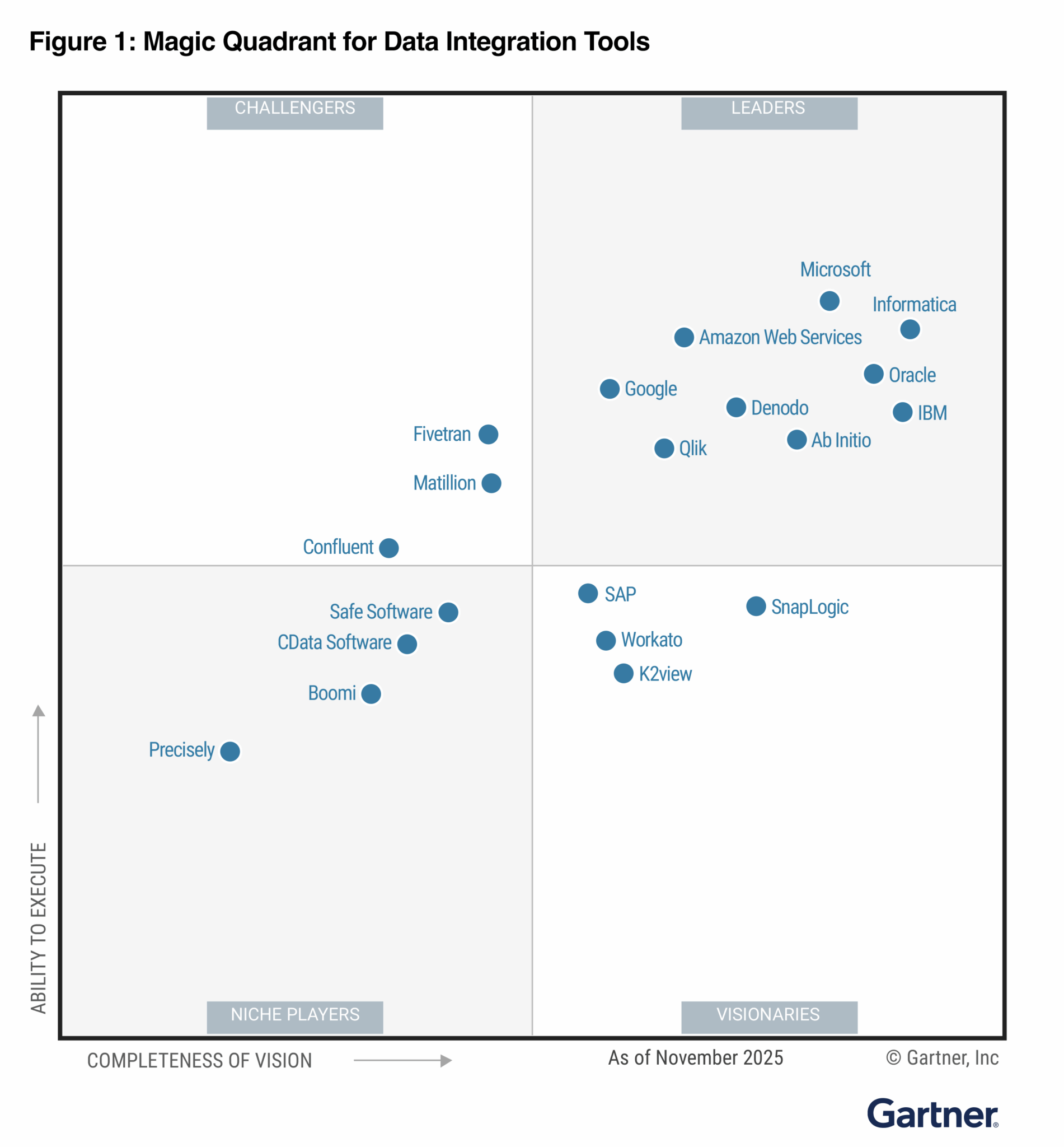 SnapLogic : La plate-forme d'intégration agentique tout-en-un